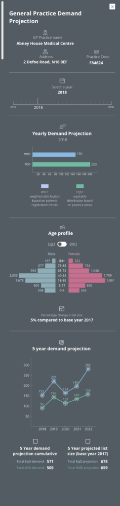 General Practice Demand Projection - Adriano Mescia